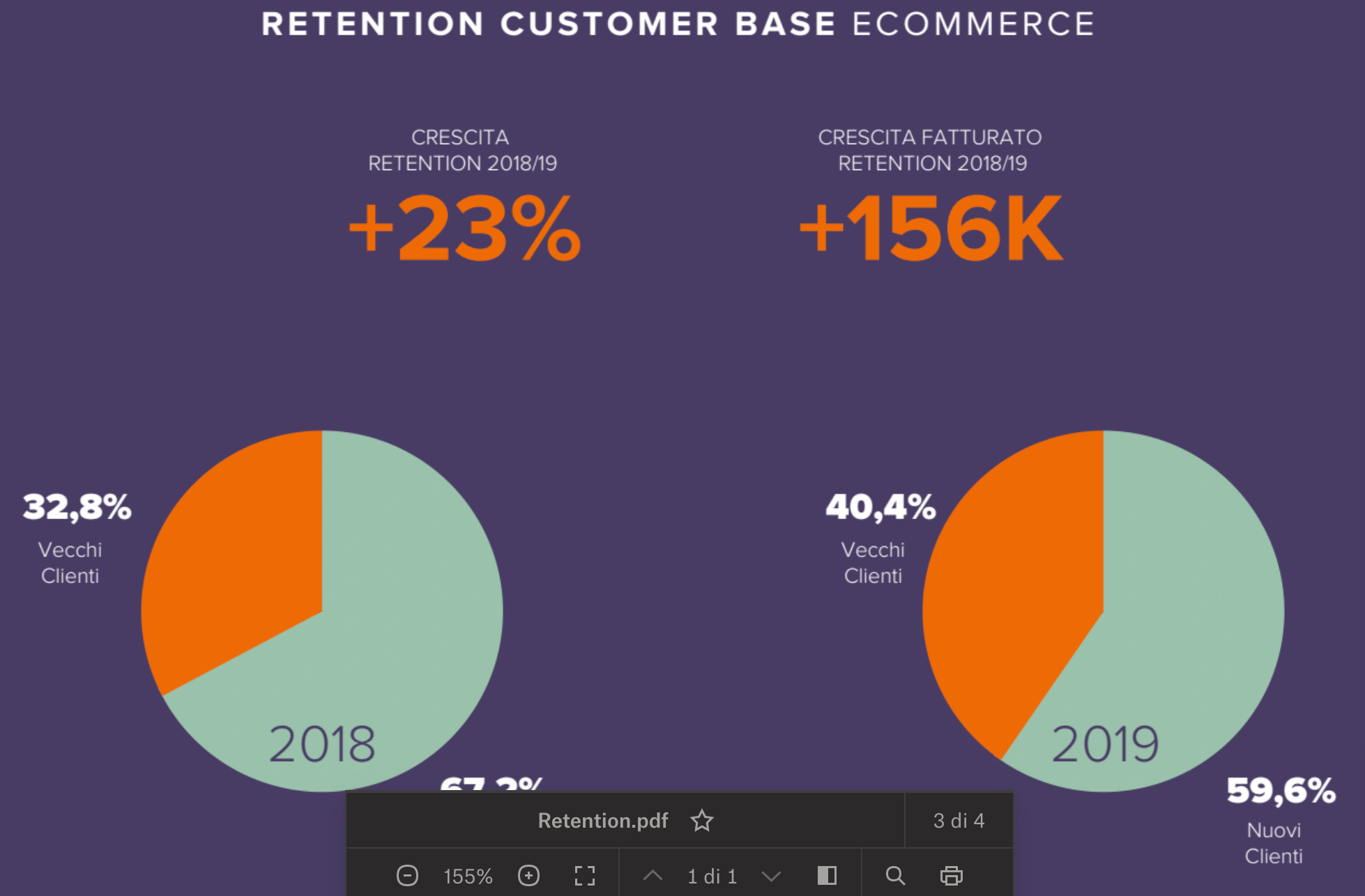 Customer Retention per eCommerce - Web Marketing Blog - Secret Key - Web Marketing e SEO Blog